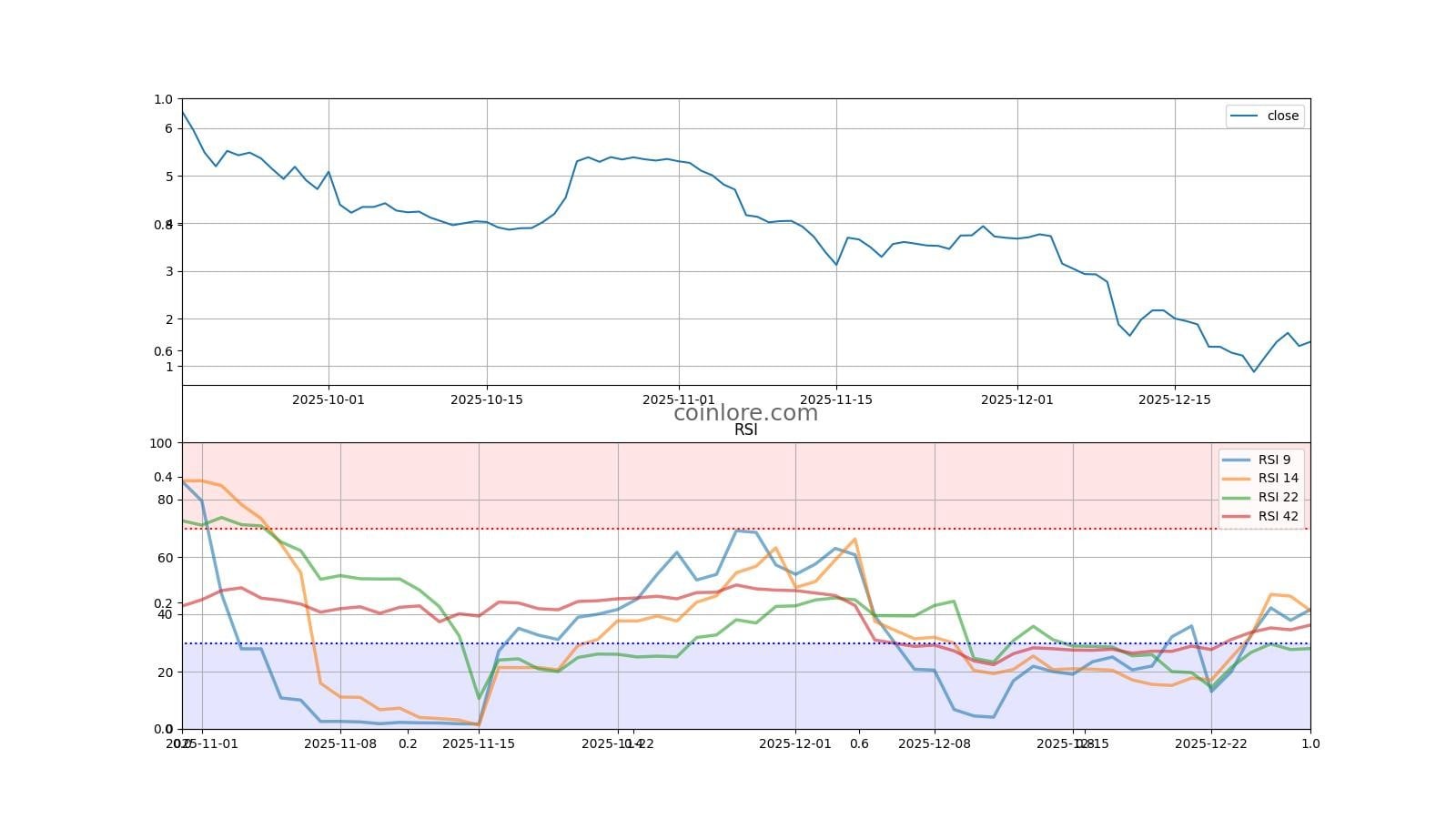 TEXITcoin Price, Chart, Market Cap, TXC Coin Essentials | CoinLore