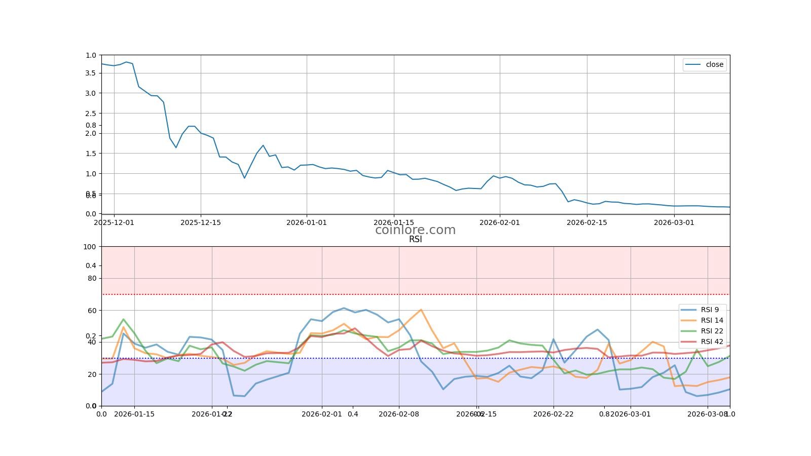 TEXITcoin RSI indicator