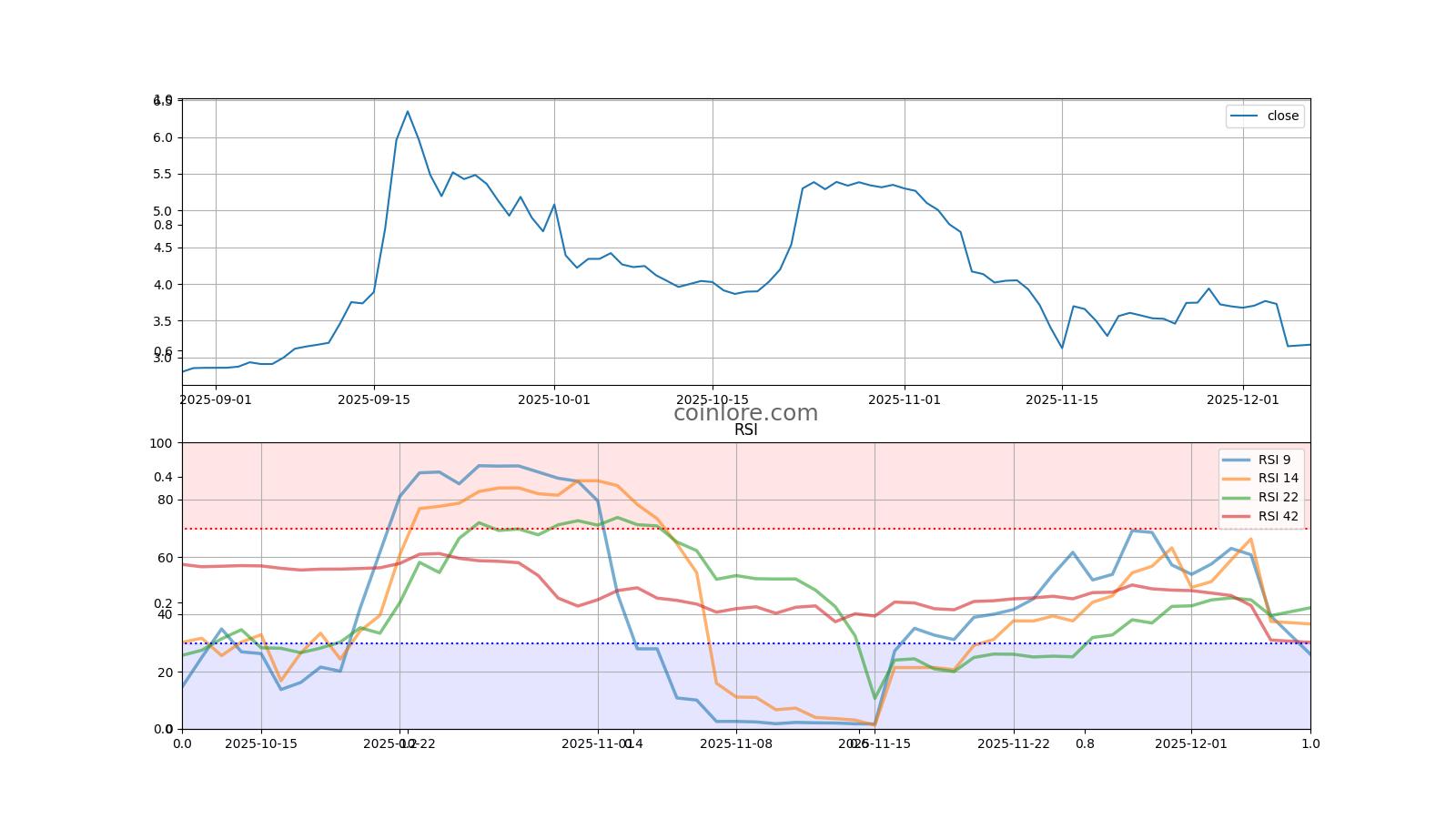TEXITcoin RSI indicator
