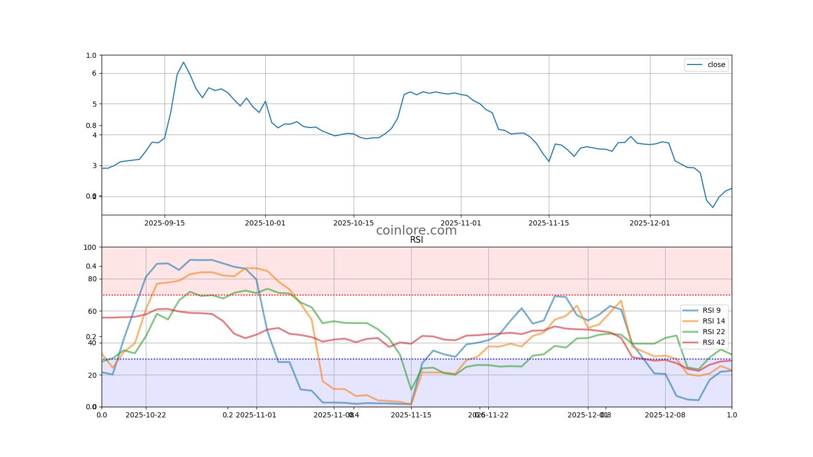 TEXITcoin RSI indicator