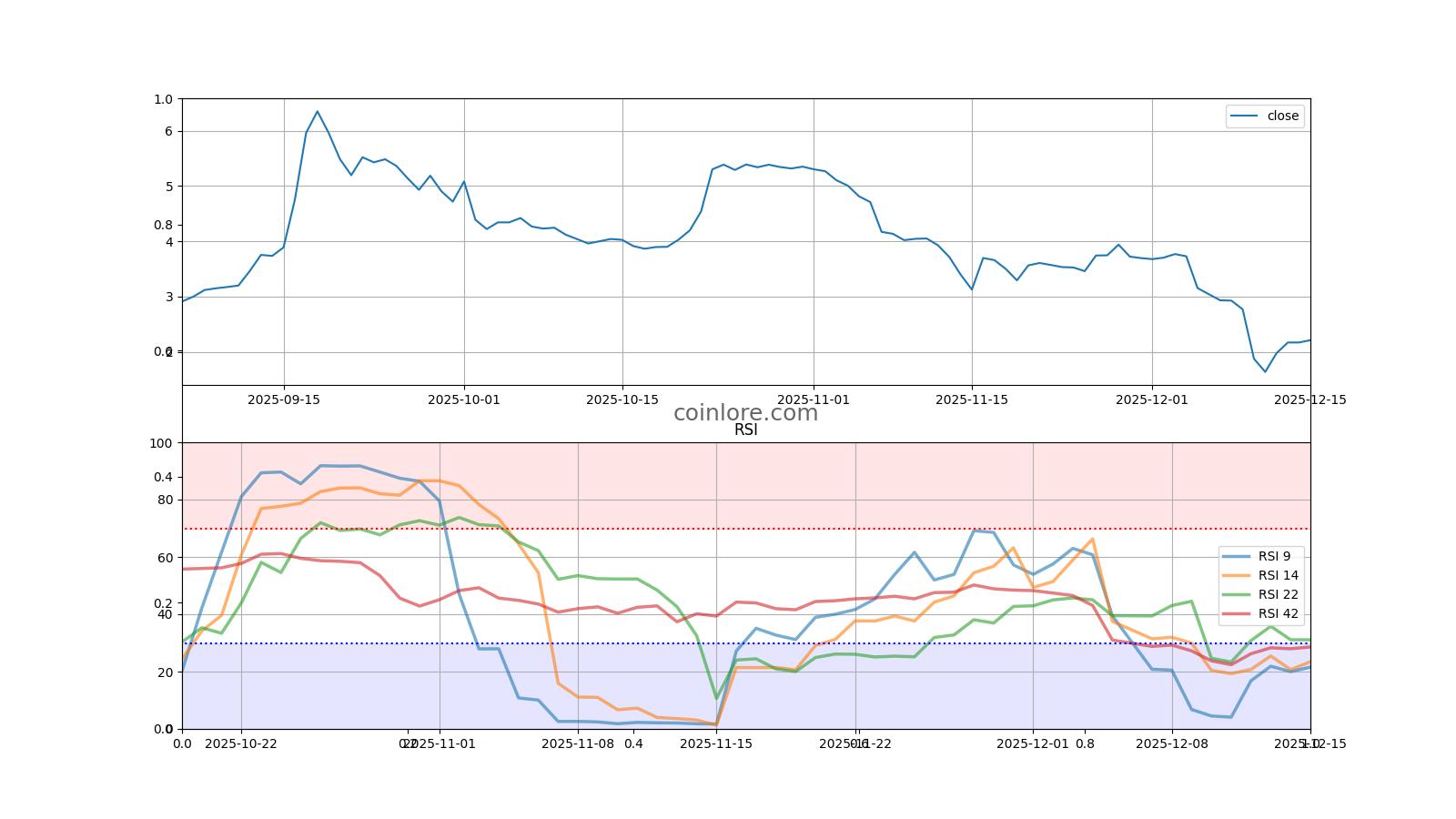 TEXITcoin RSI indicator