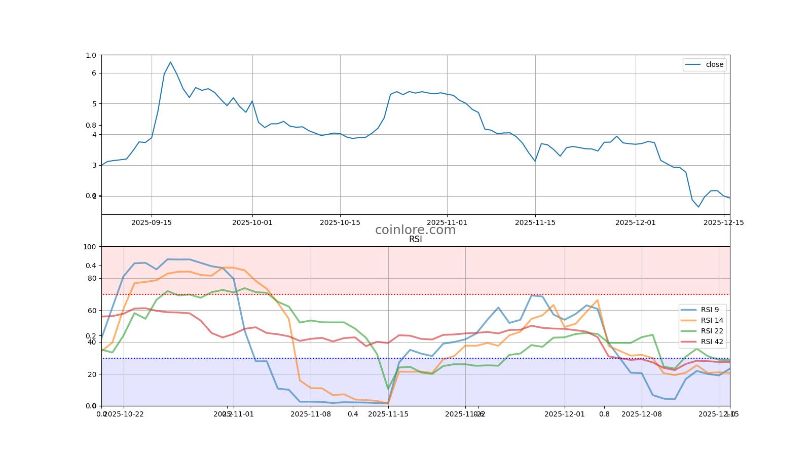 TEXITcoin RSI indicator