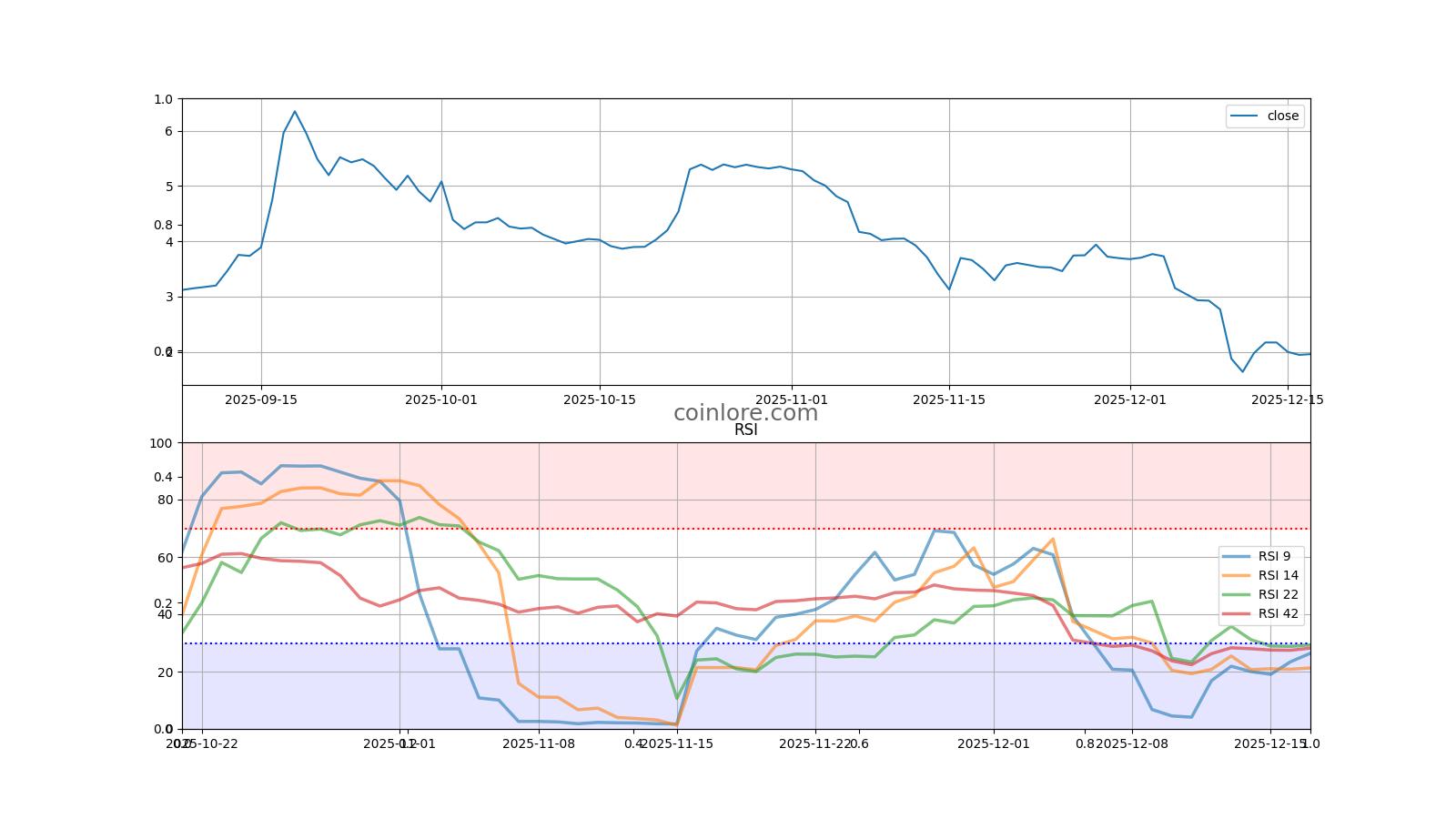 TEXITcoin RSI indicator