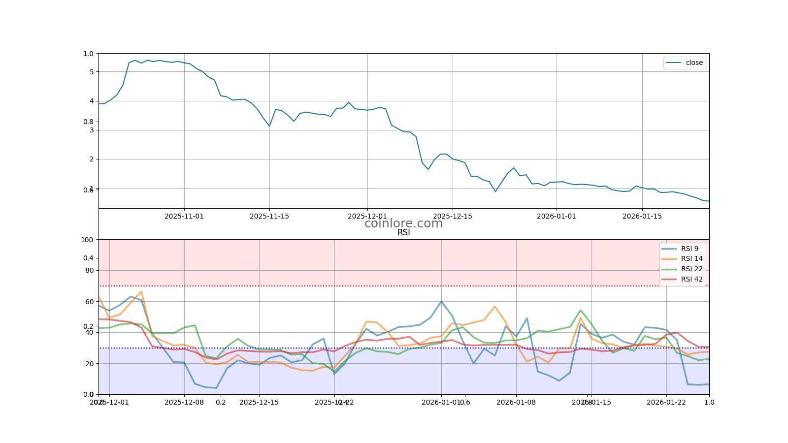 TEXITcoin Price, Chart, Market Cap, TXC Coin Essentials | CoinLore