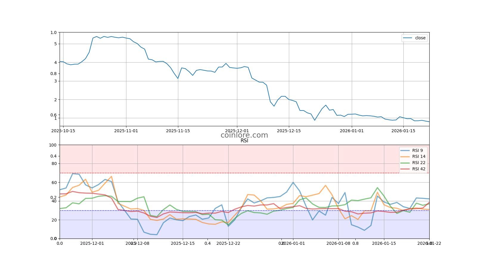 TEXITcoin RSI indicator