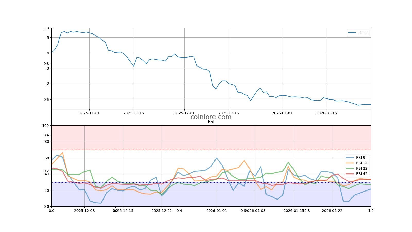 TEXITcoin RSI indicator