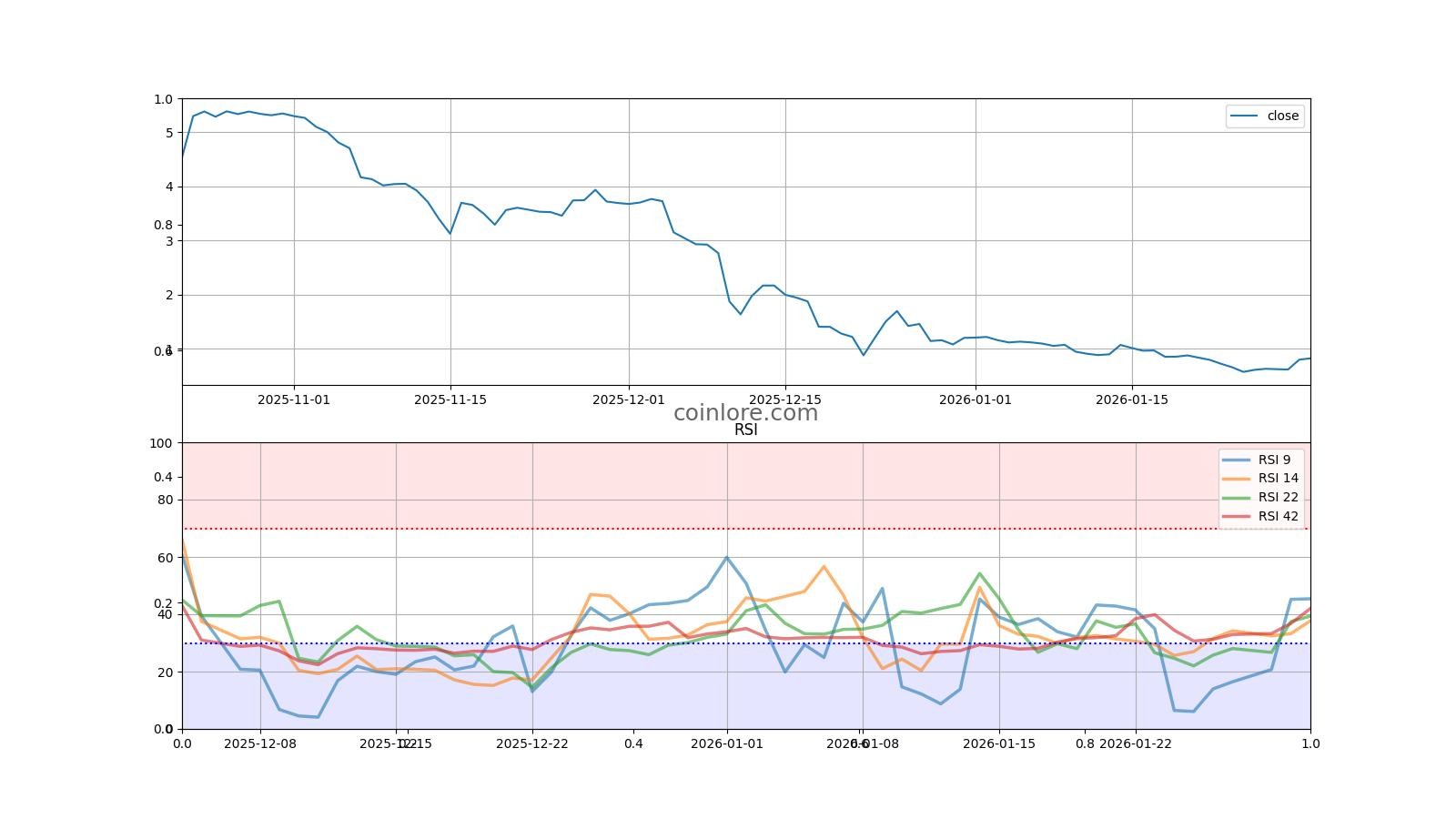 TEXITcoin RSI indicator