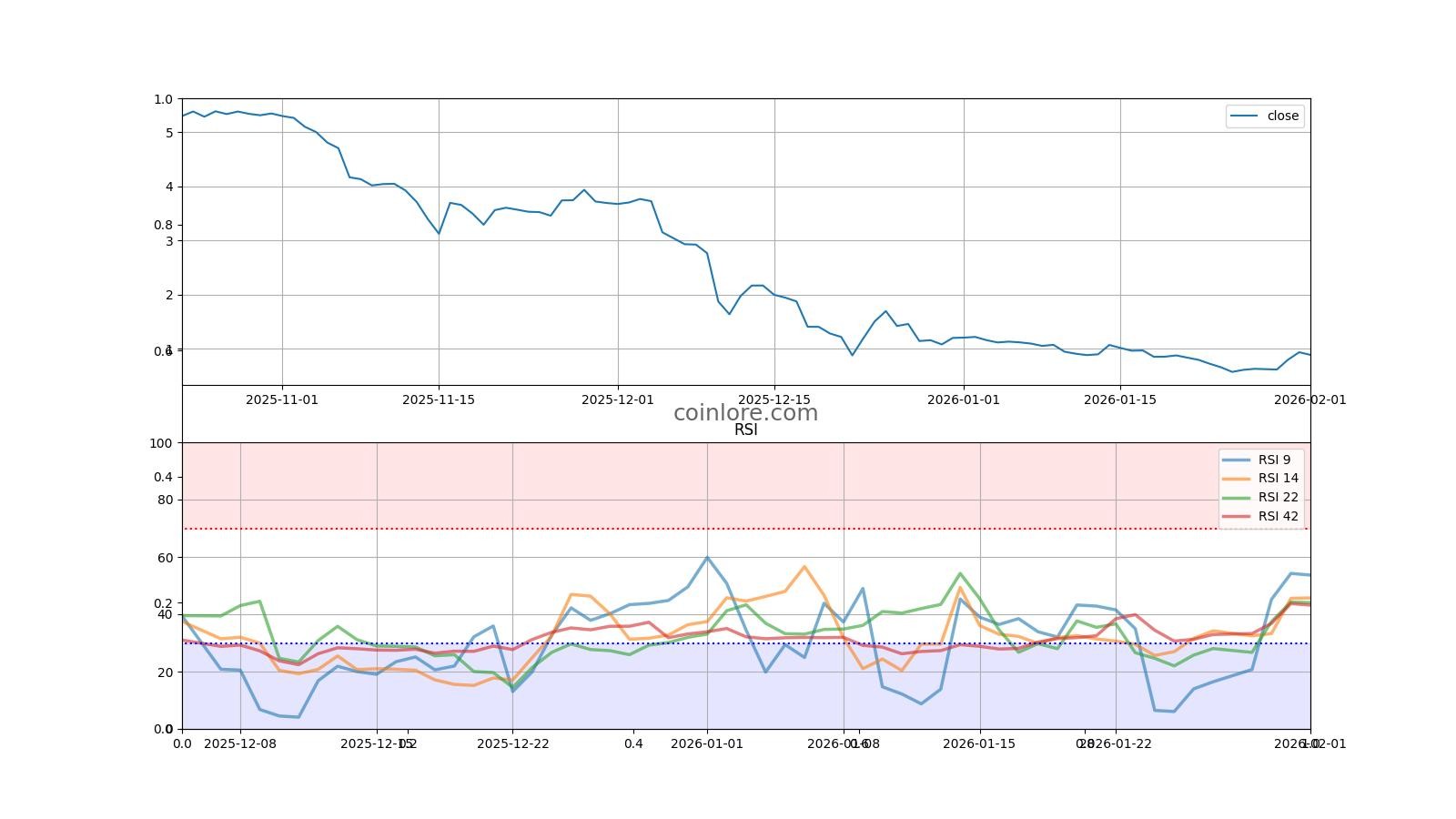 TEXITcoin RSI indicator