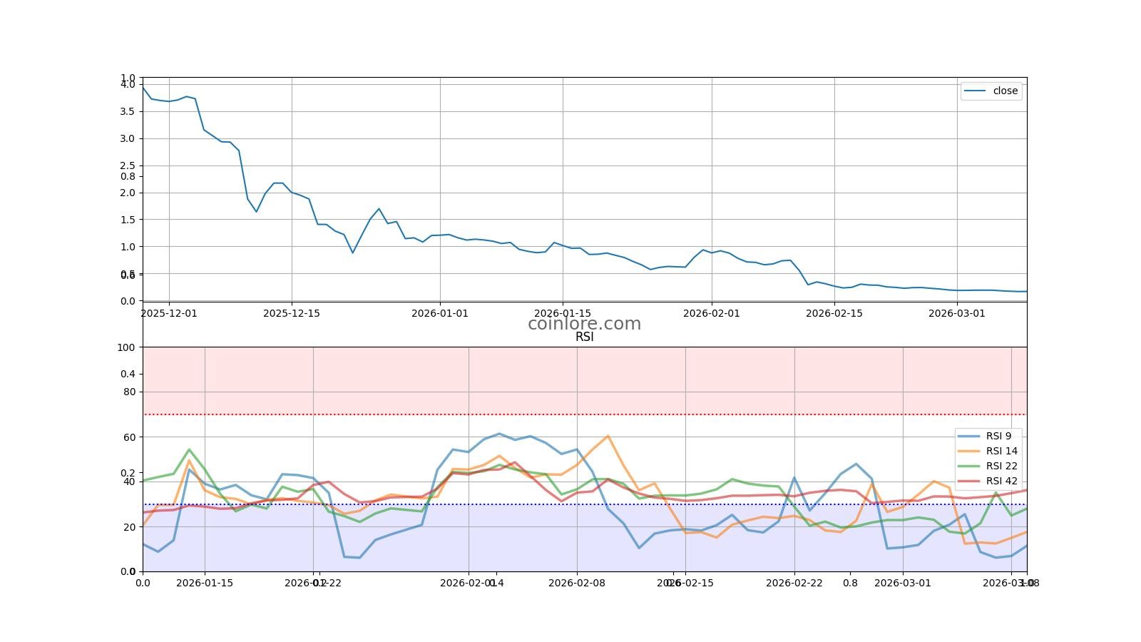 TEXITcoin RSI indicator