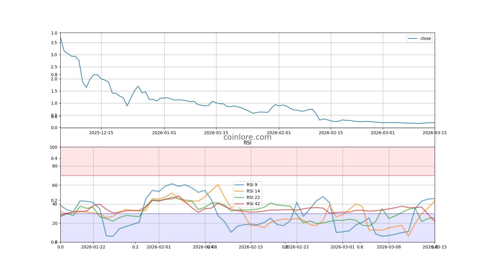 TEXITcoin RSI indicator