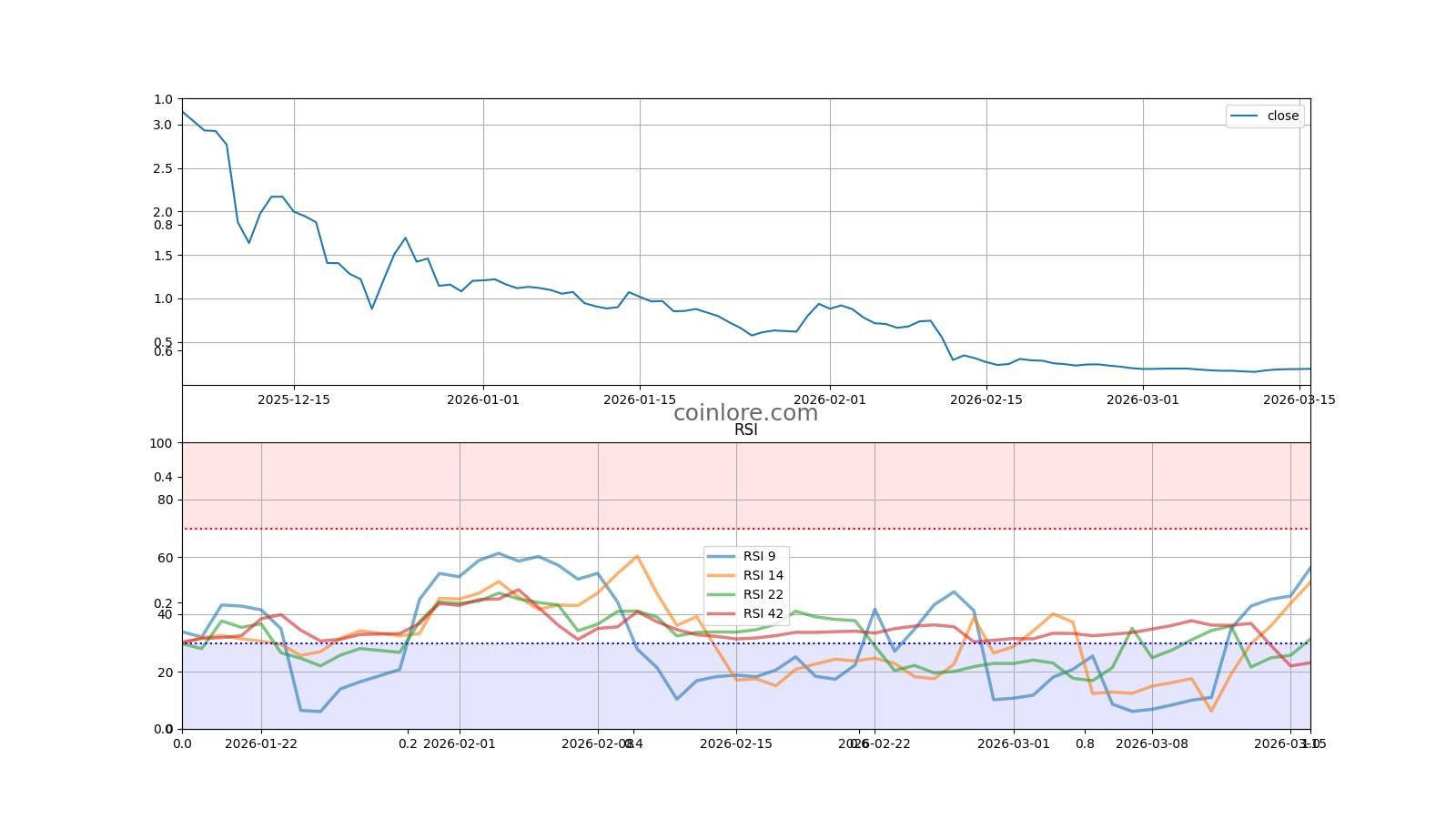 TEXITcoin RSI indicator