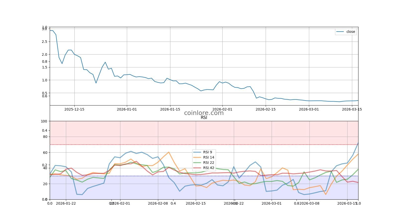 TEXITcoin RSI indicator