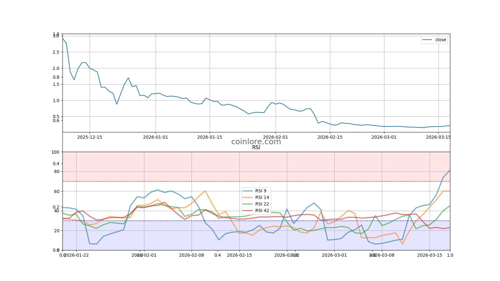 TEXITcoin RSI indicator
