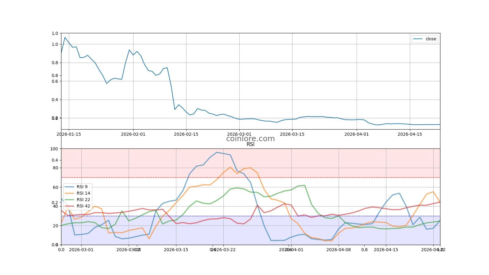 TEXITcoin RSI indicator