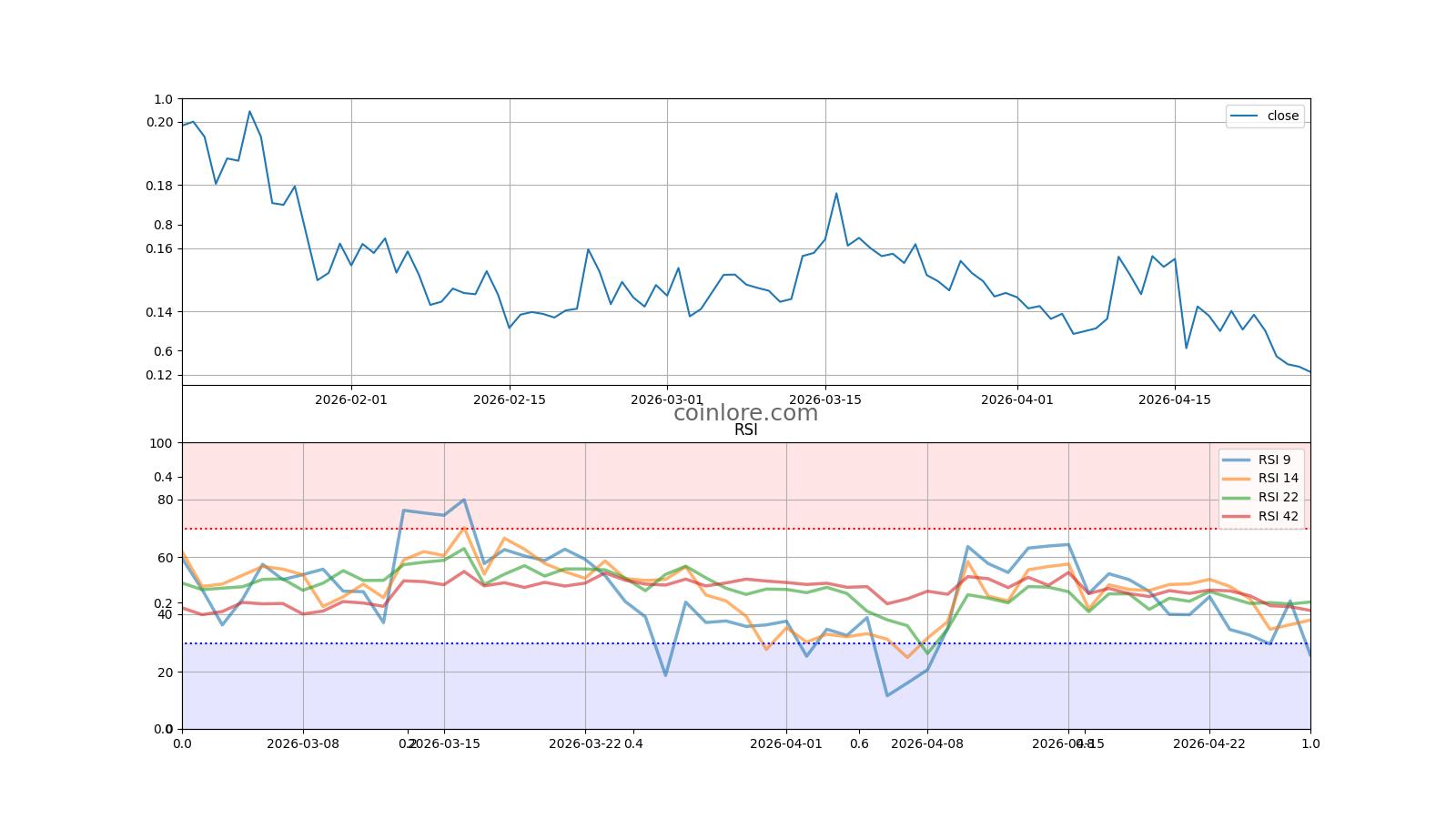 TG Casino RSI indicator