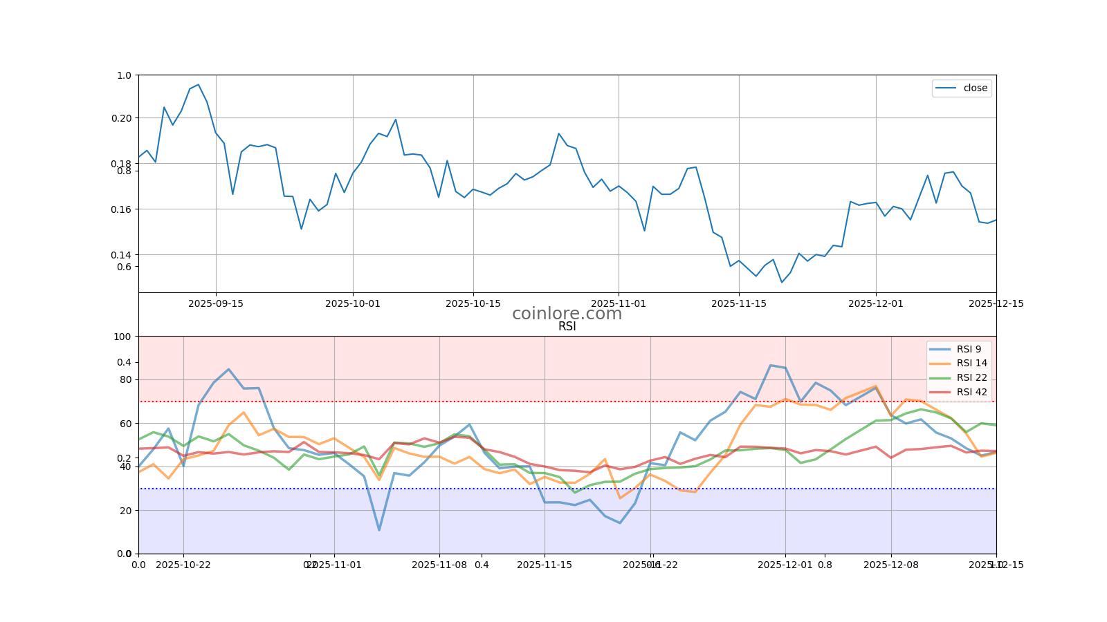TG Casino RSI indicator