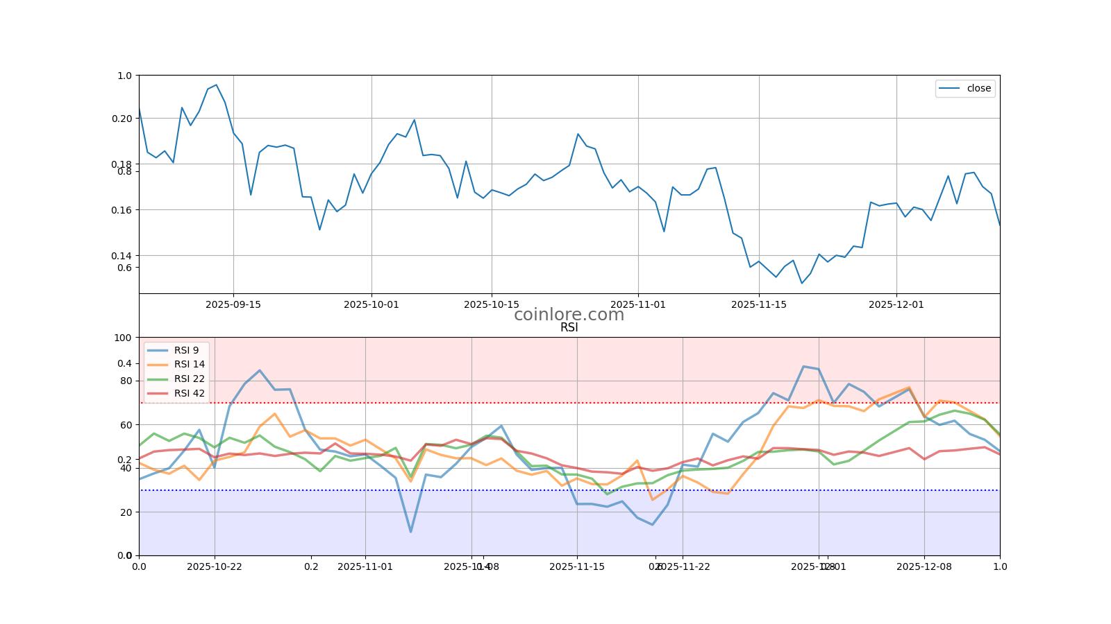 TG Casino RSI indicator