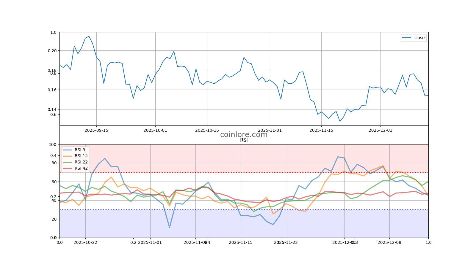 TG Casino RSI indicator