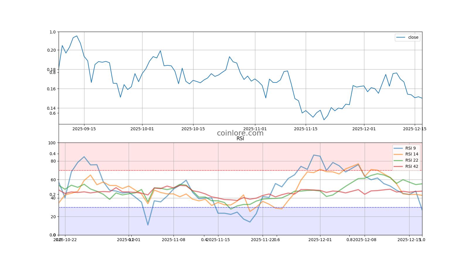 TG Casino RSI indicator