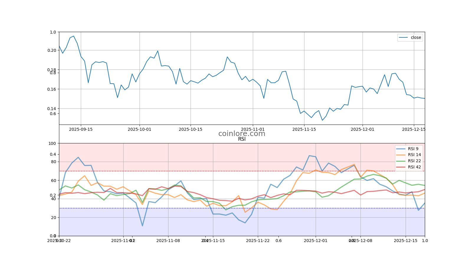 TG Casino RSI indicator