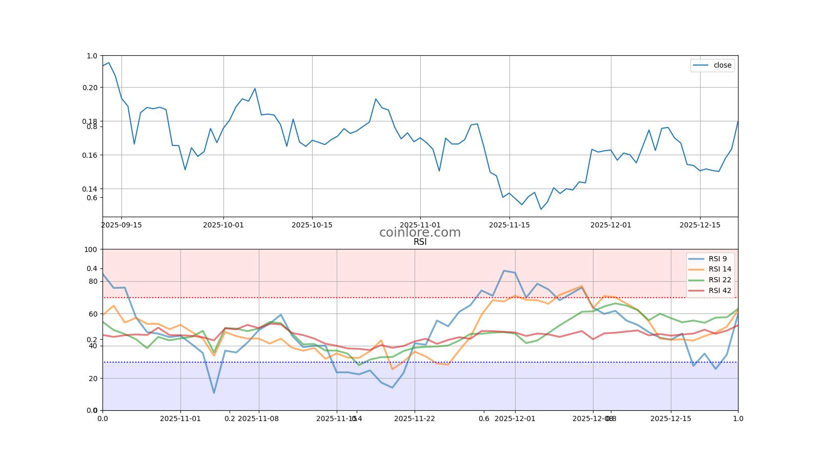 TG Casino RSI indicator