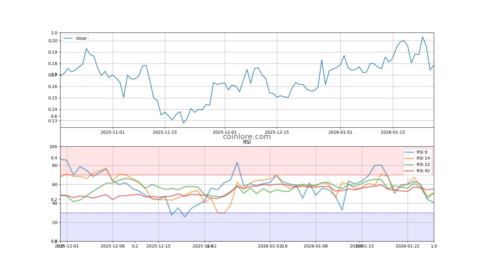 TG Casino RSI indicator