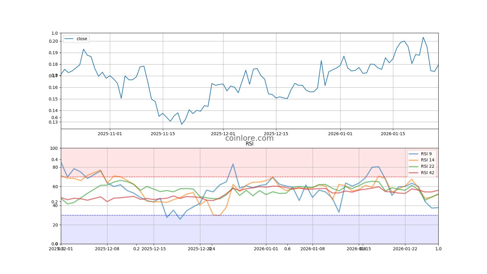 TG Casino RSI indicator