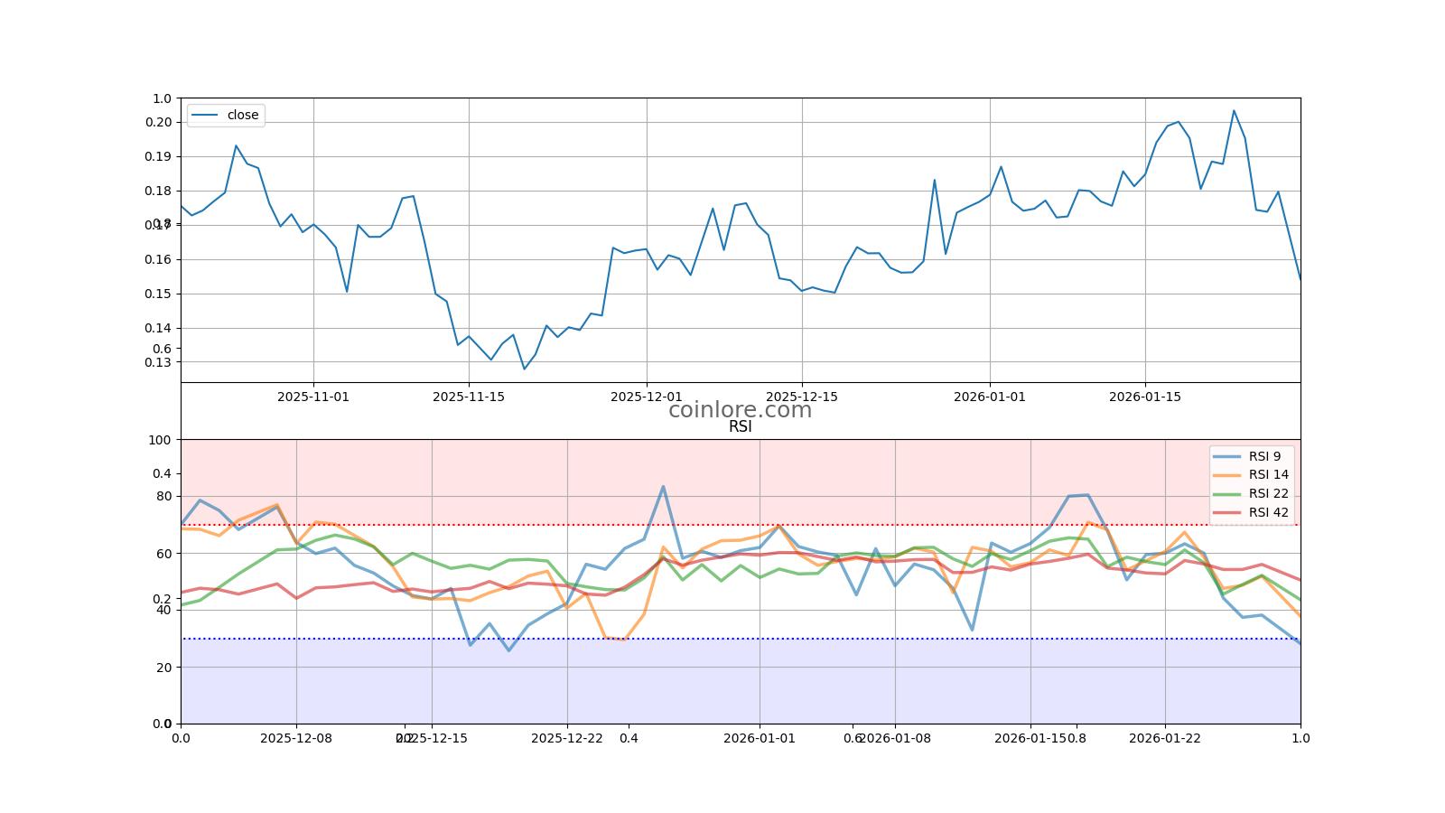 TG Casino RSI indicator
