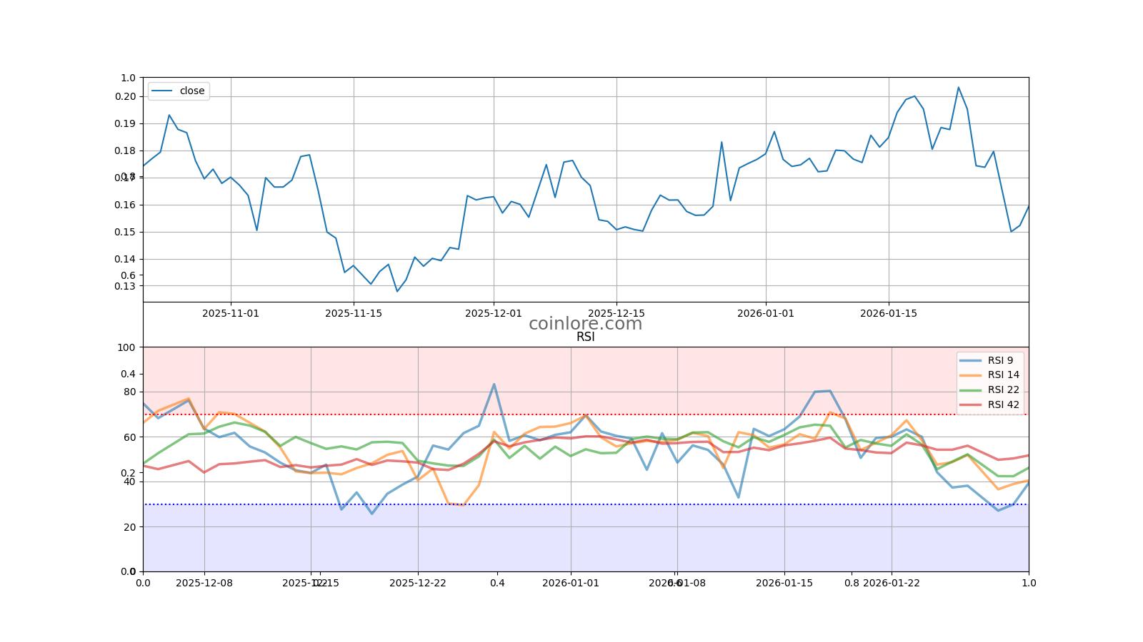 TG Casino RSI indicator