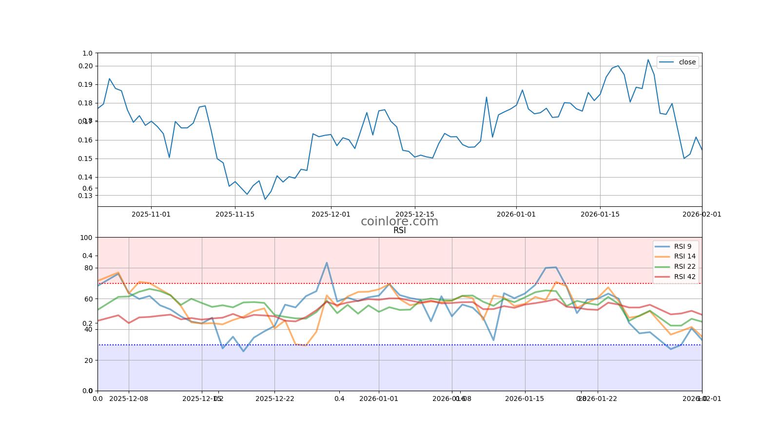 TG Casino RSI indicator