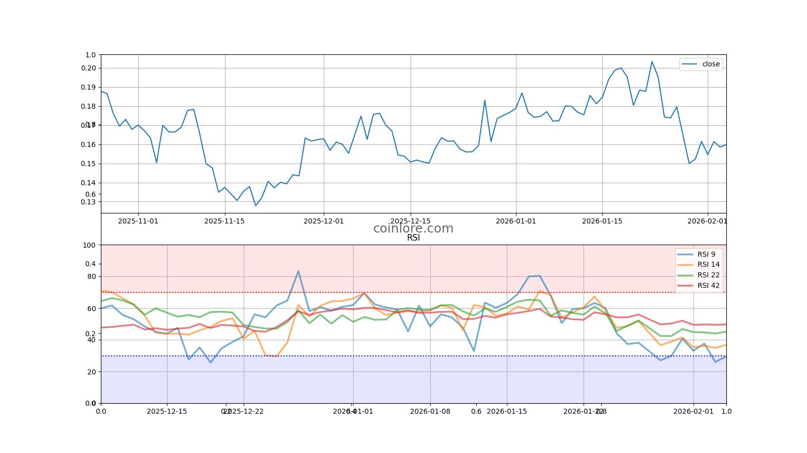 TG Casino RSI indicator