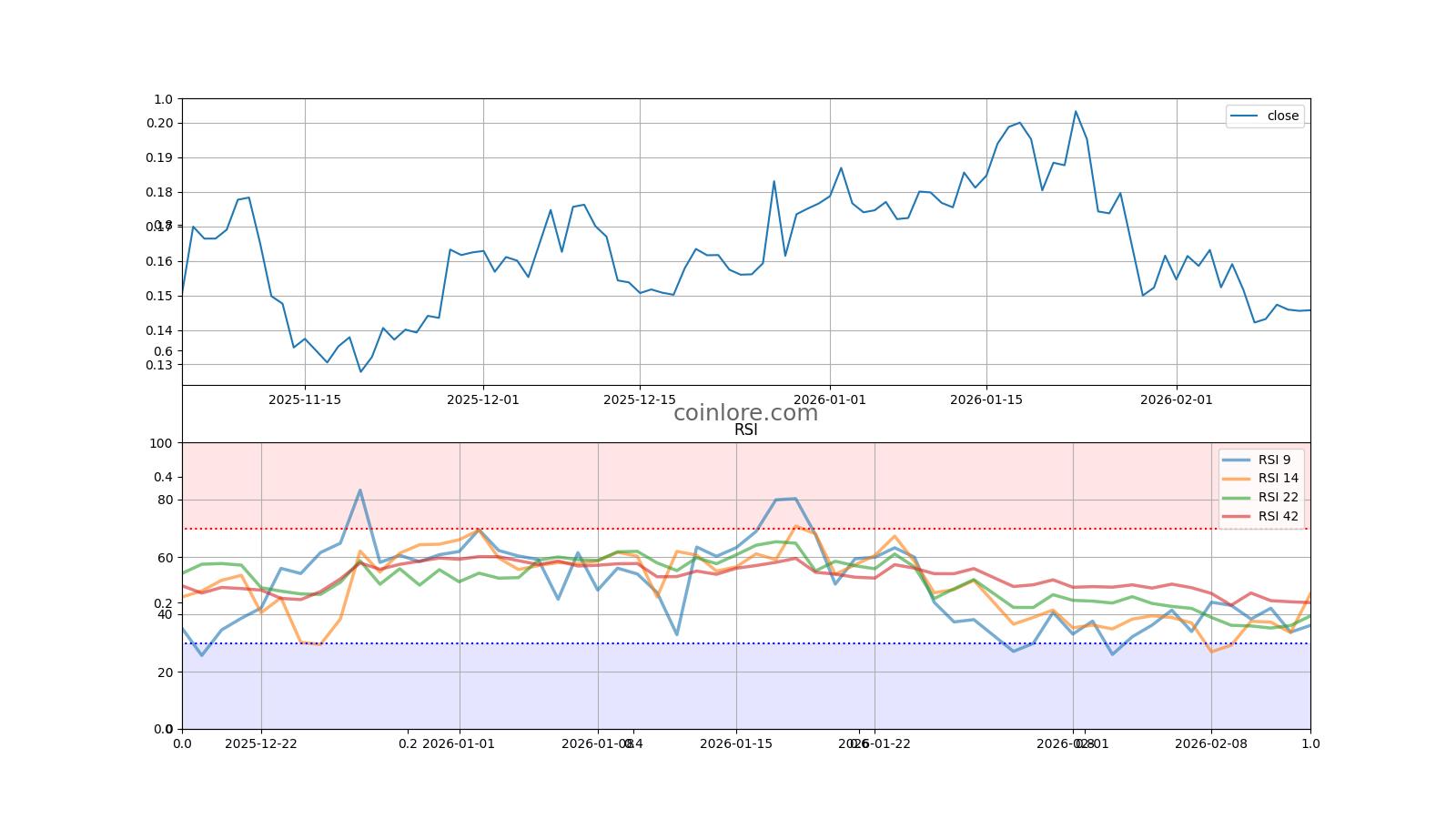 TG Casino RSI indicator