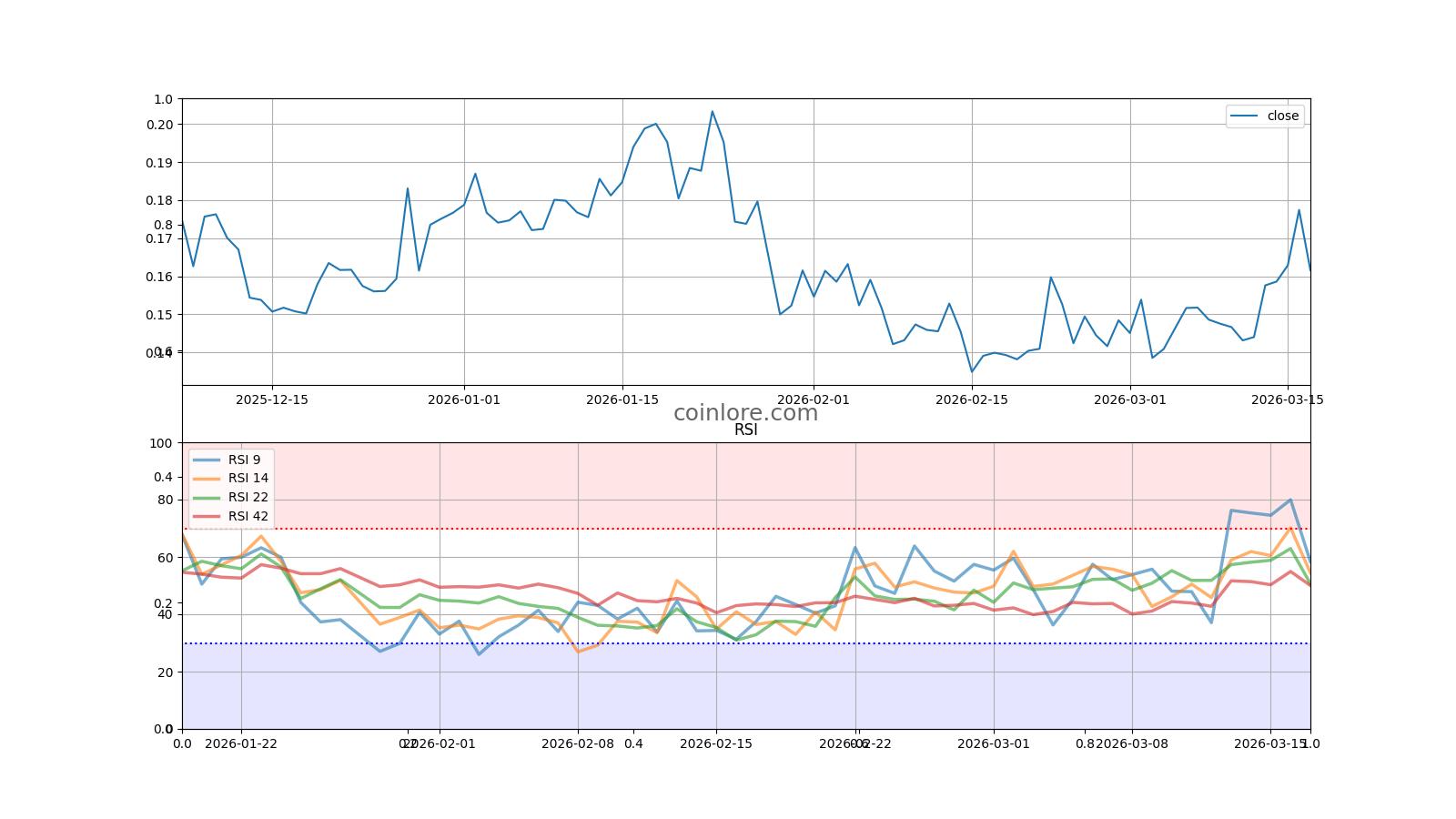 TG Casino RSI indicator