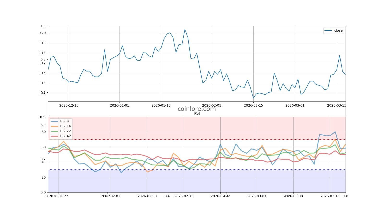 TG Casino RSI indicator
