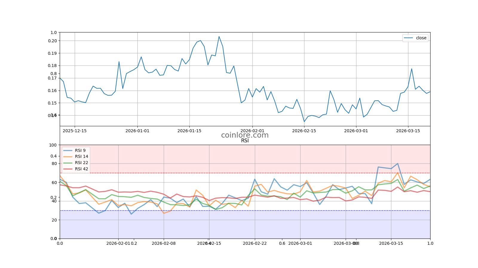 TG Casino RSI indicator