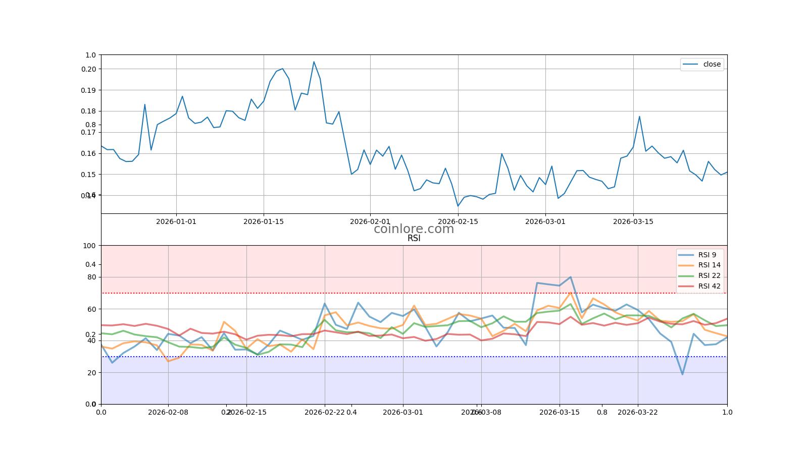 TG Casino RSI indicator