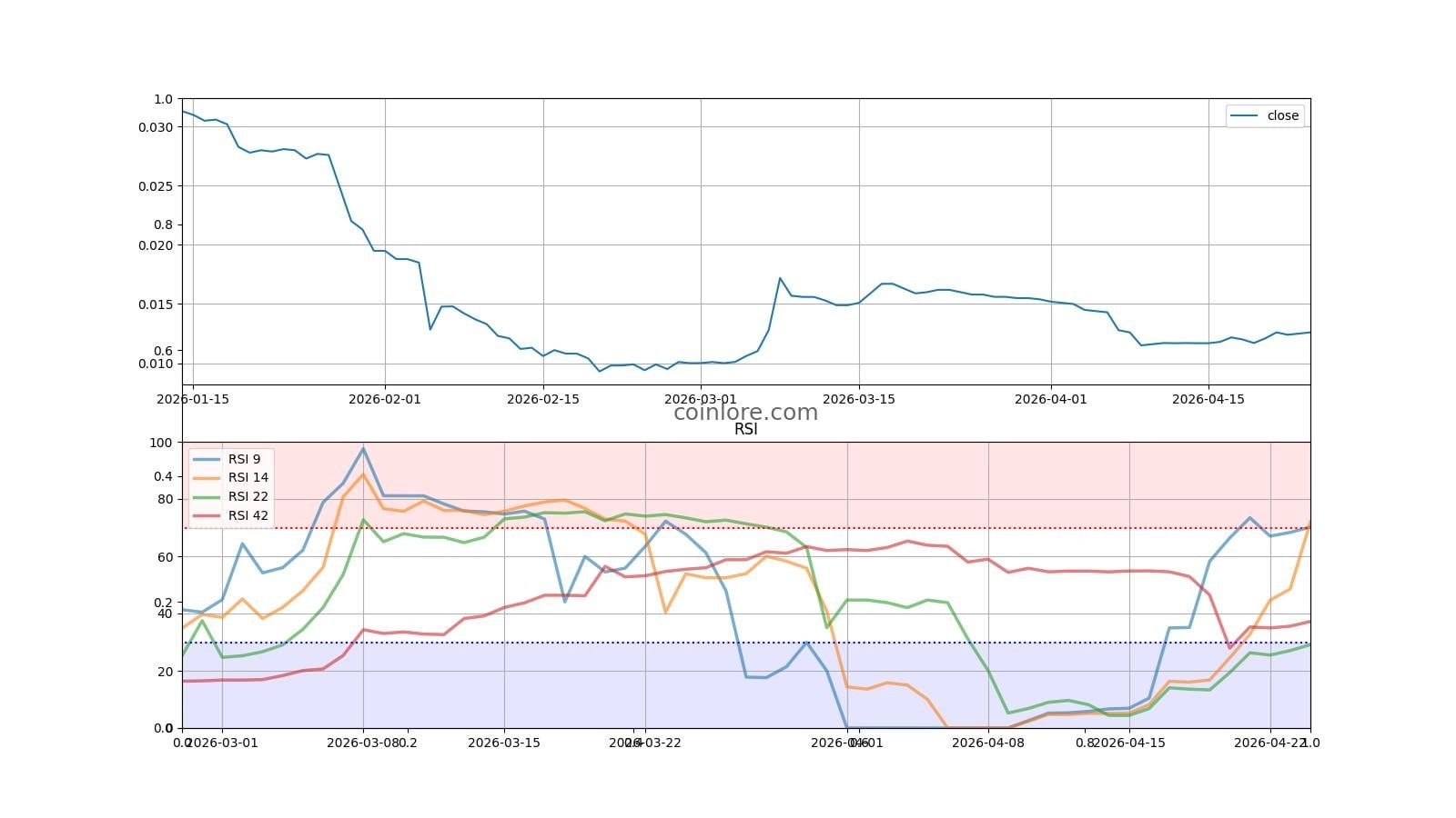 Thala RSI indicator