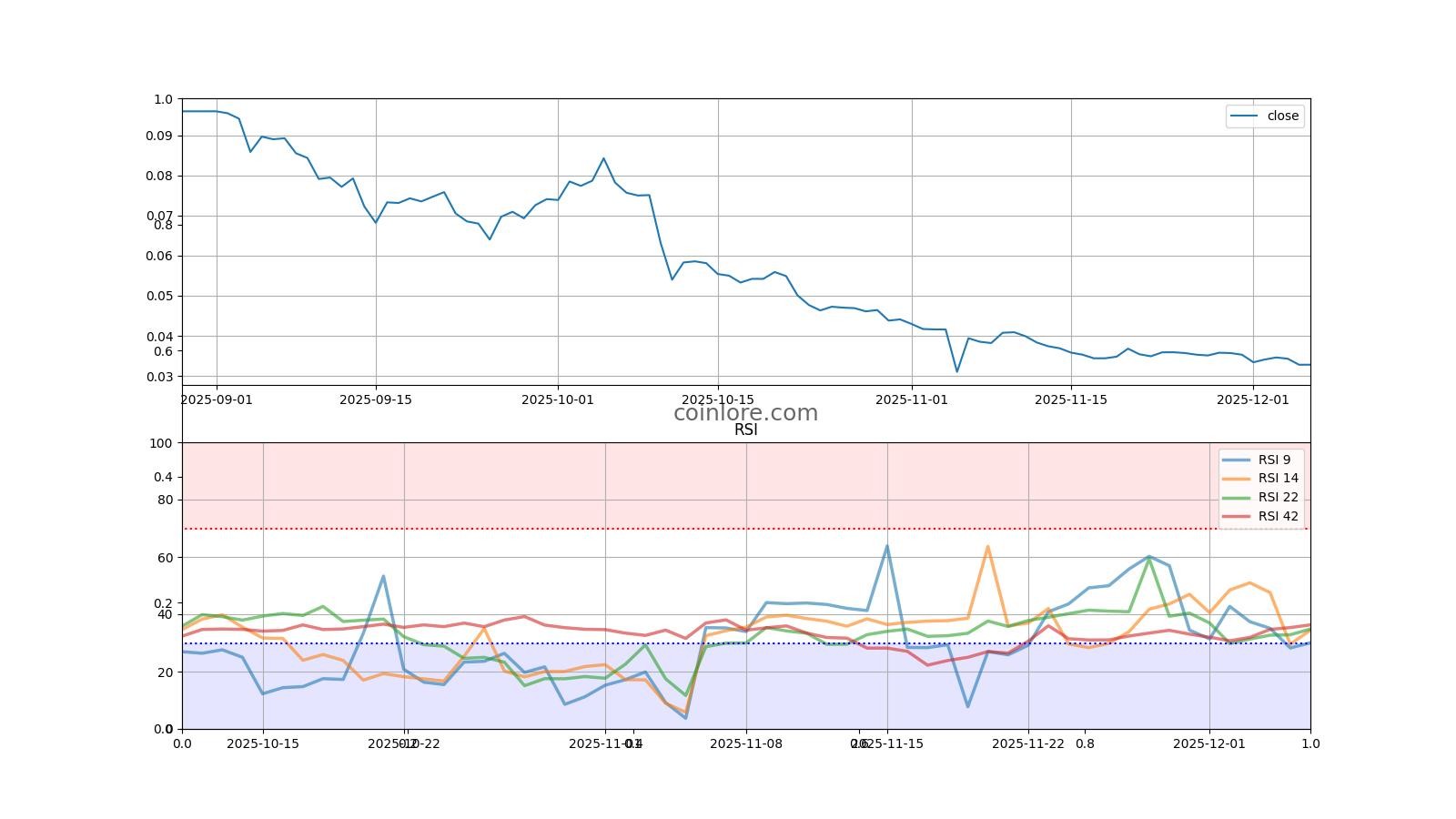Thala RSI indicator
