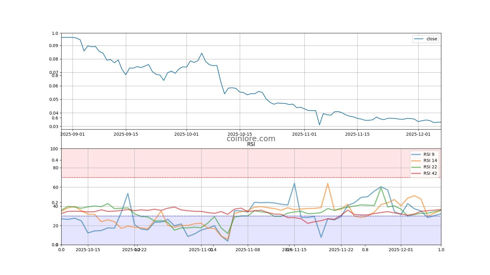 Thala RSI indicator