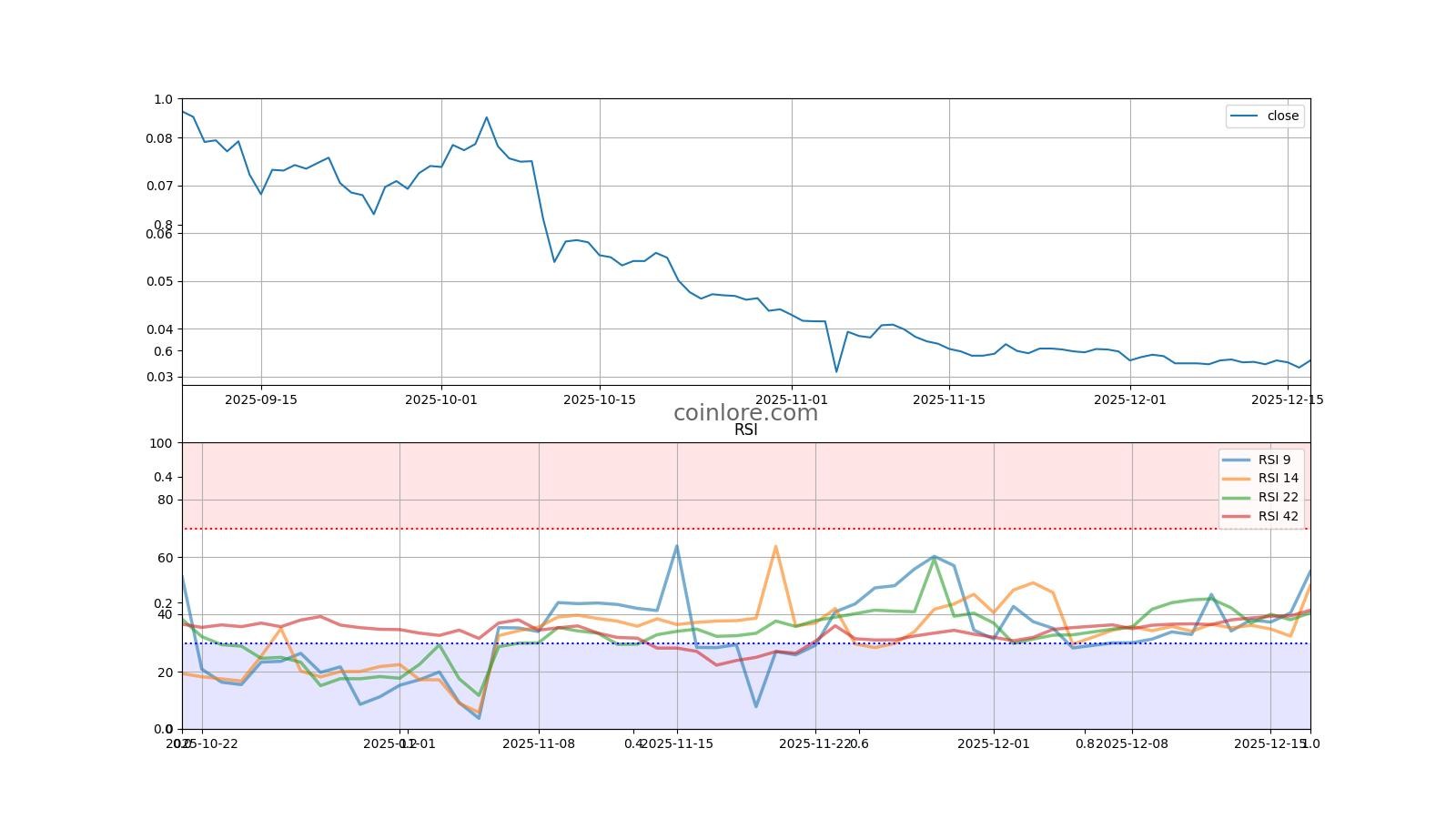 Thala RSI indicator