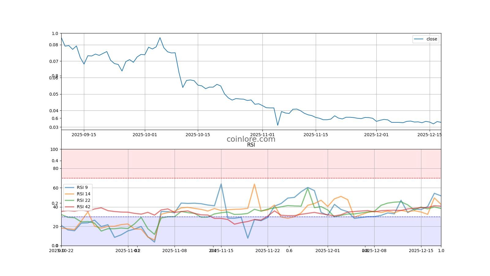 Thala RSI indicator