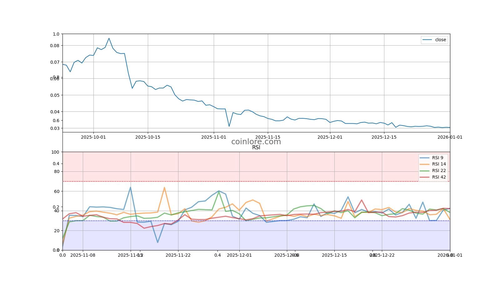 Thala RSI indicator