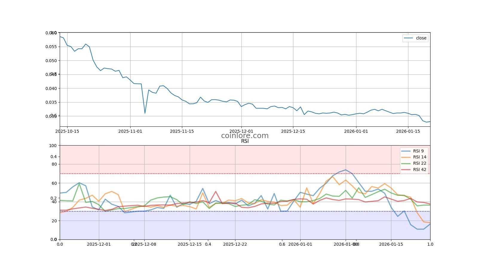 Thala RSI indicator