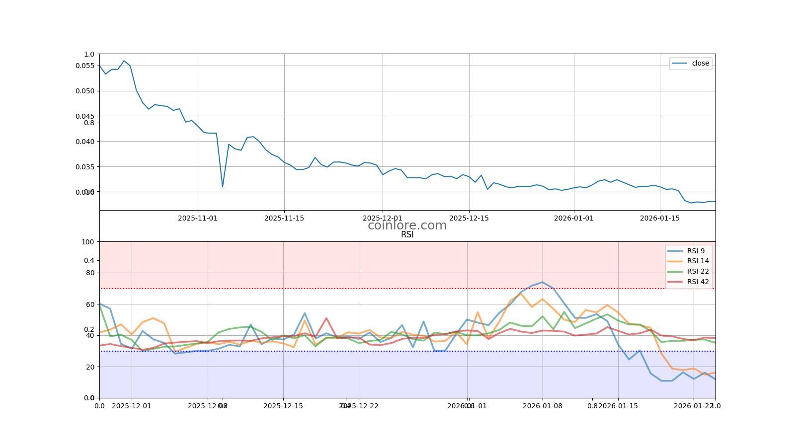 Thala RSI indicator