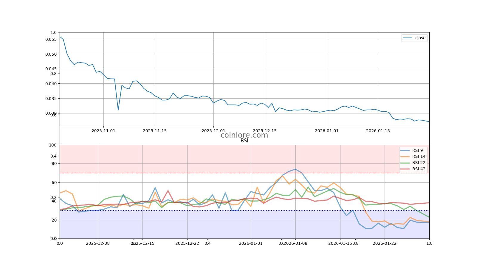Thala RSI indicator