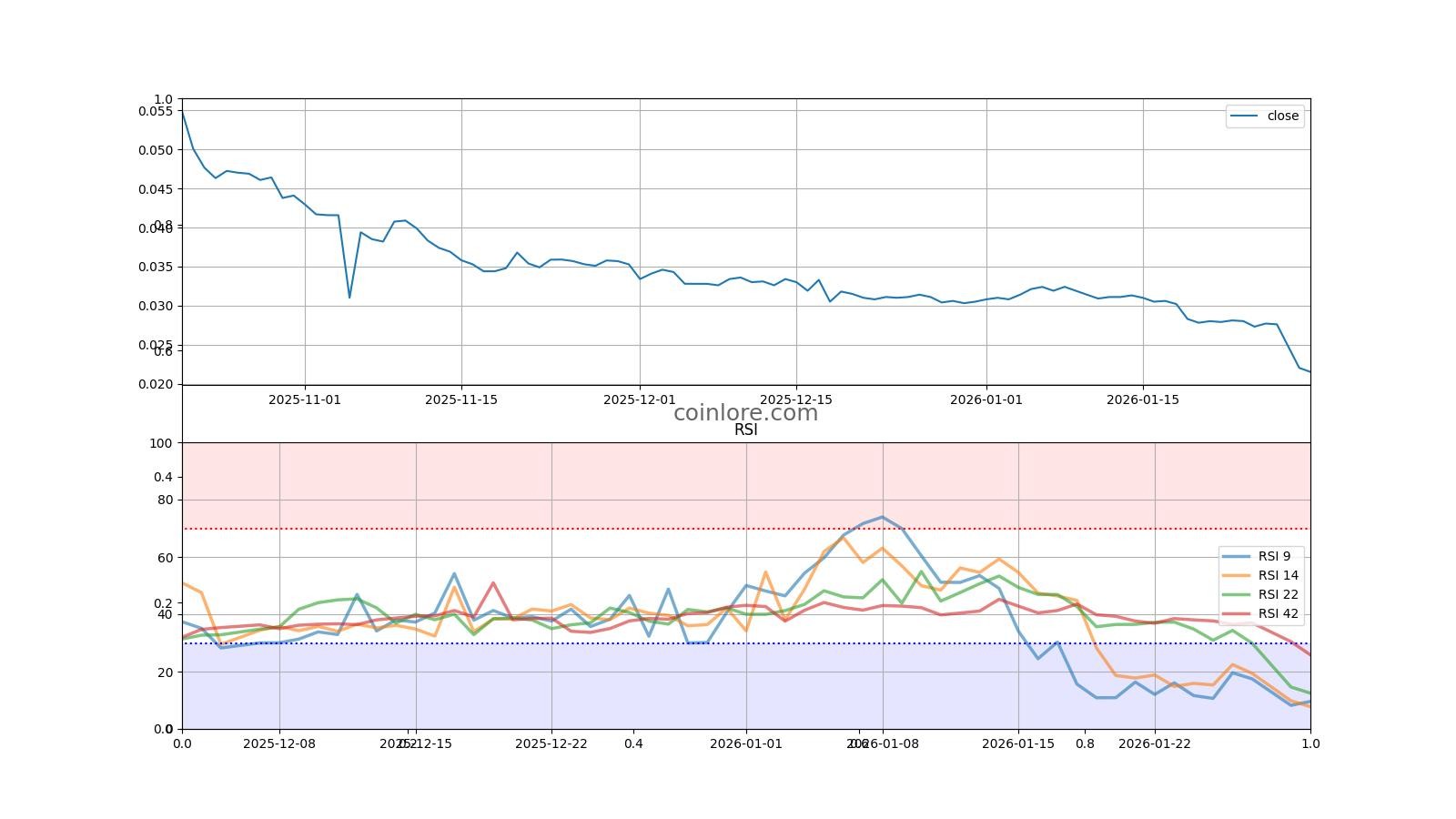 Thala RSI indicator