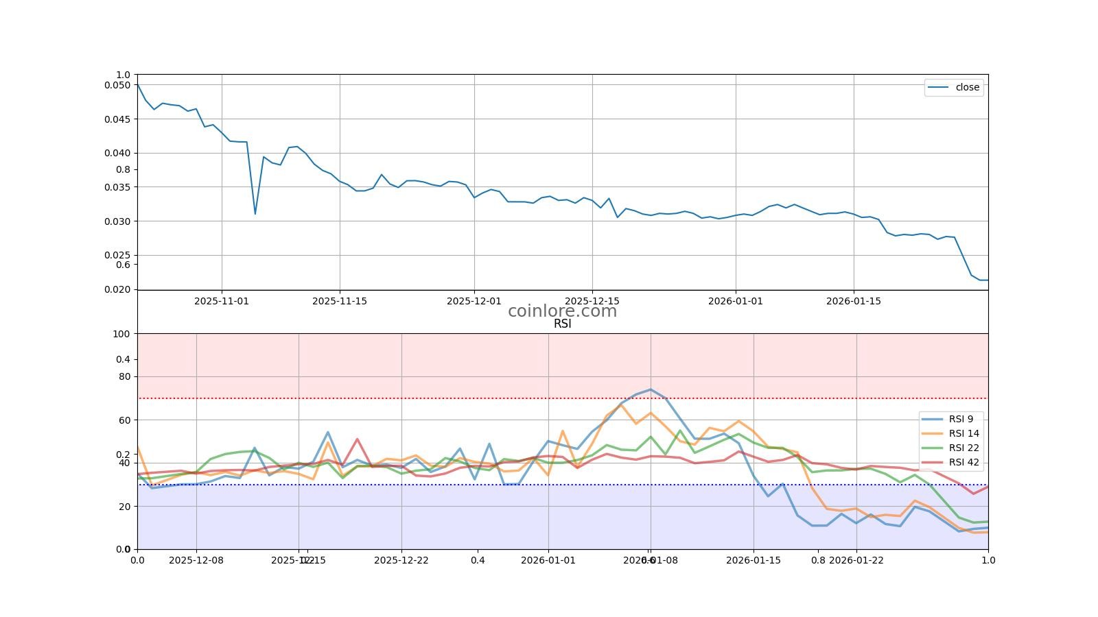 Thala RSI indicator