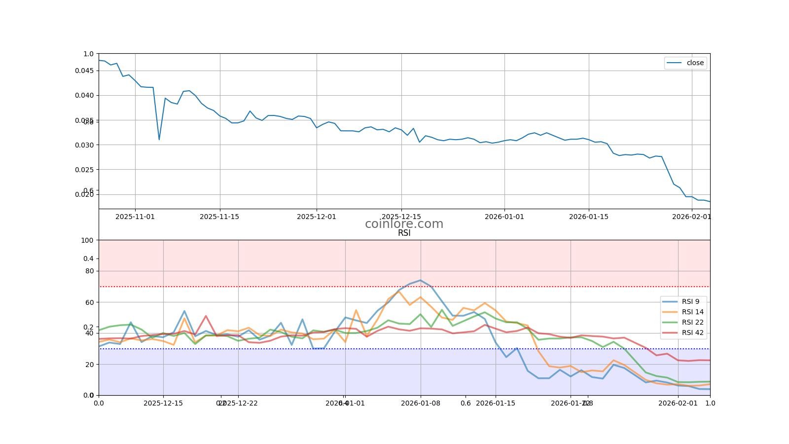 Thala RSI indicator