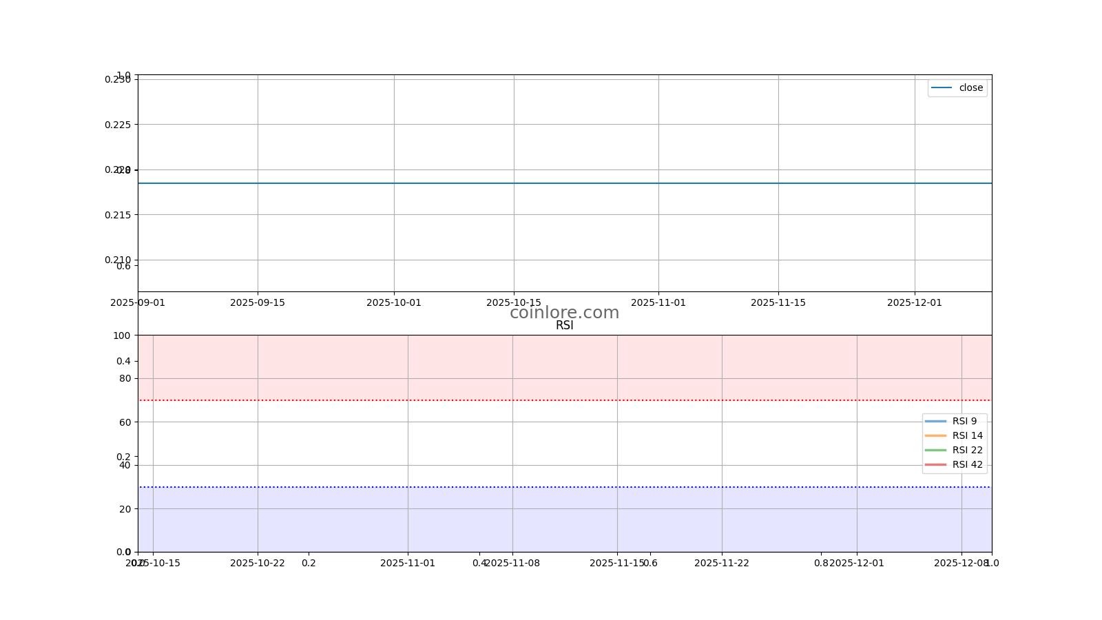 Thales RSI indicator