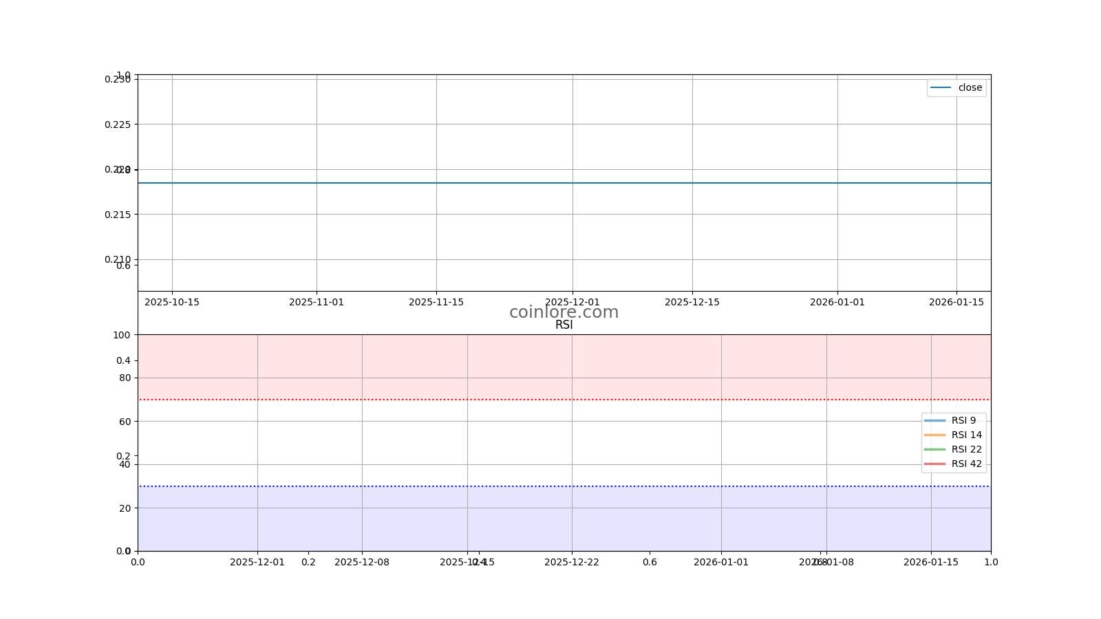 Thales RSI indicator